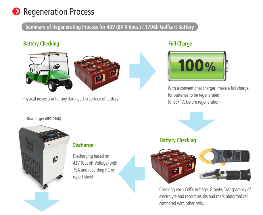 PRIME Battery Regenerator RPT-E400