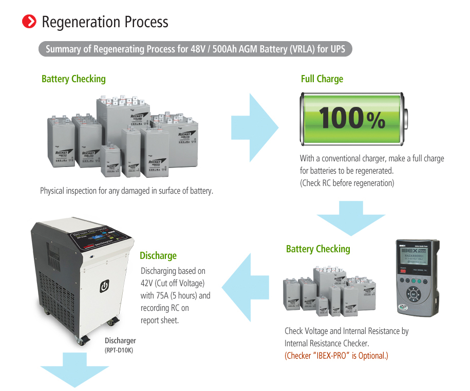 PRIME Battery Regenerator RPT-S600